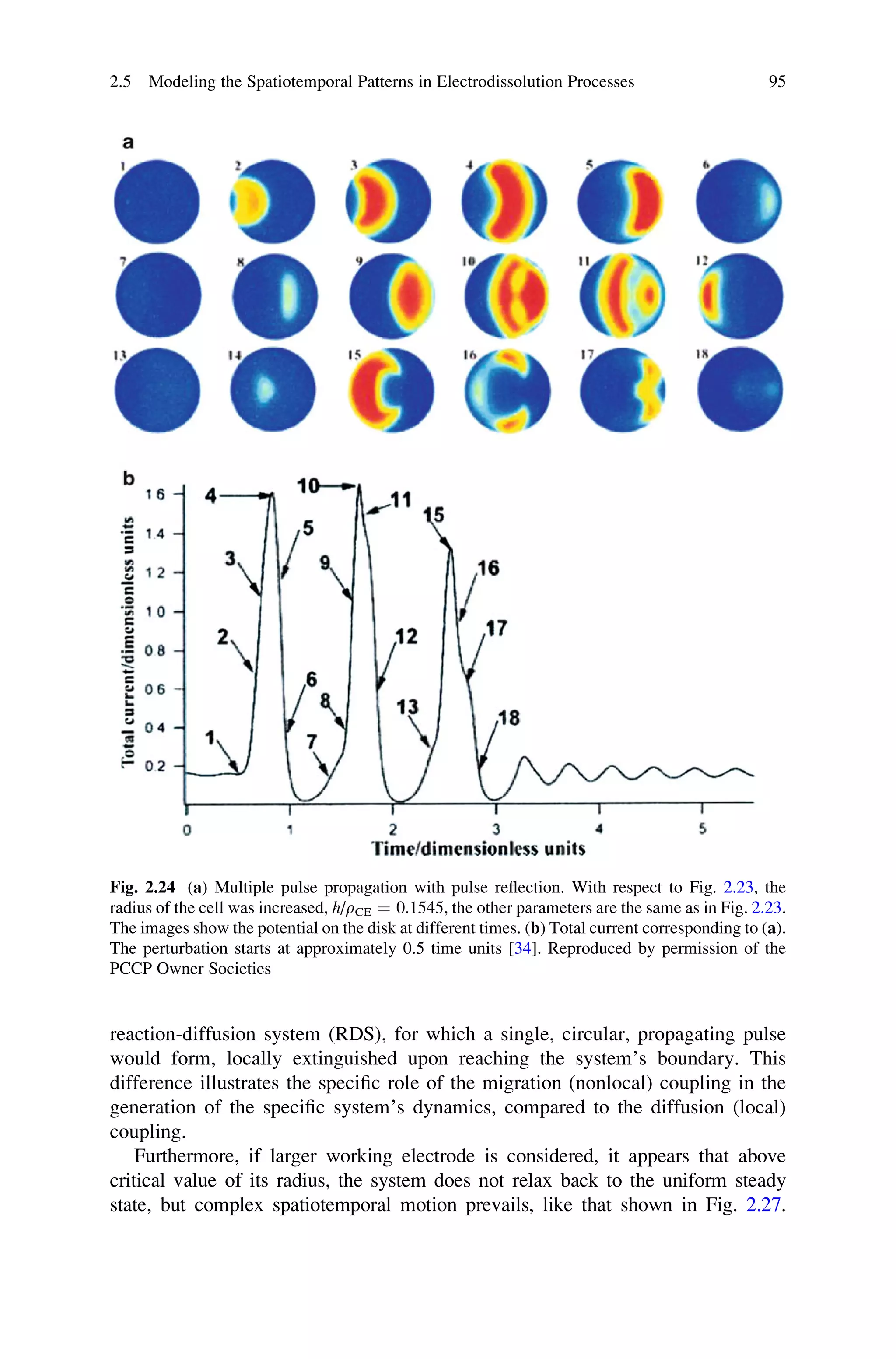 Self organization in electrochemical systems ii | PDF