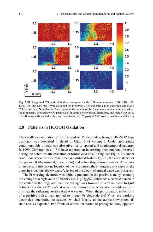 Self organization in electrochemical systems ii | PDF