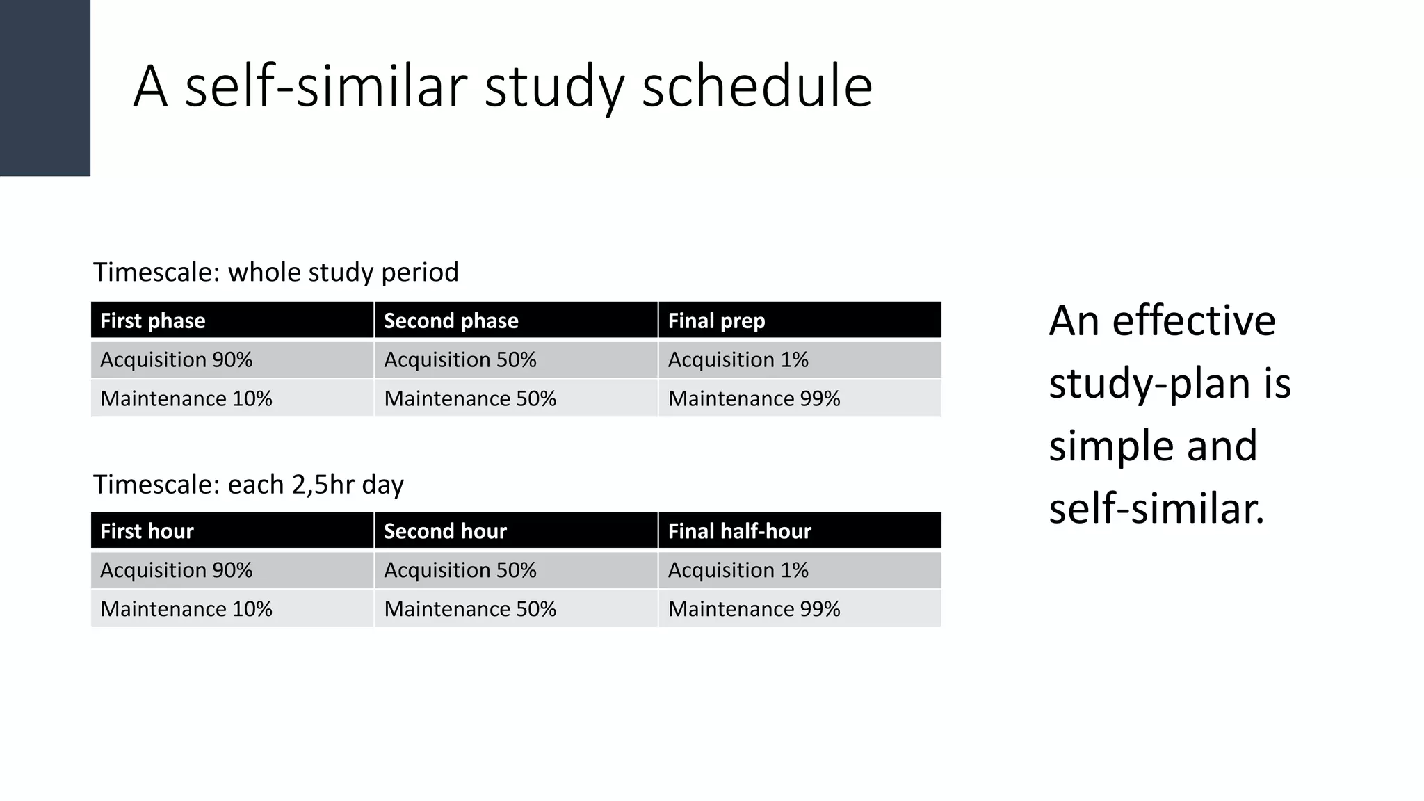 Mnemonics and self-pedagogics for law students - Passing the bar with two weeks or prep | PPT