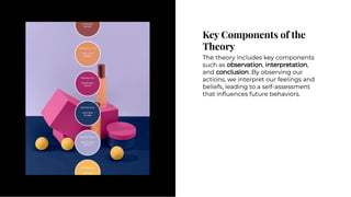 self-eeeeeeeeeeperception-theory (1).pdf