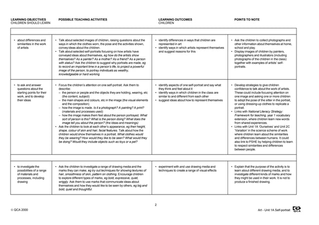 Self Portrait Scheme Of Work-Year 1/Year 2 | PPT