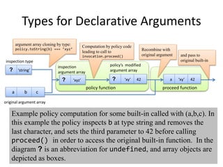Self-Protecting JavaScript: A Lightweight Approach to Enforcing ...