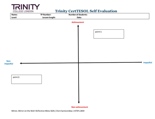 Self reflection tools for teaching practice | #iatefl2019 | PPT