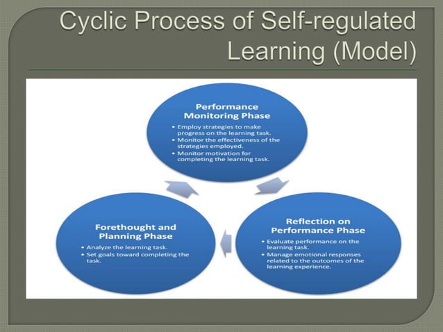 Self regulated learning | PPTX | Educational Assessment | Education