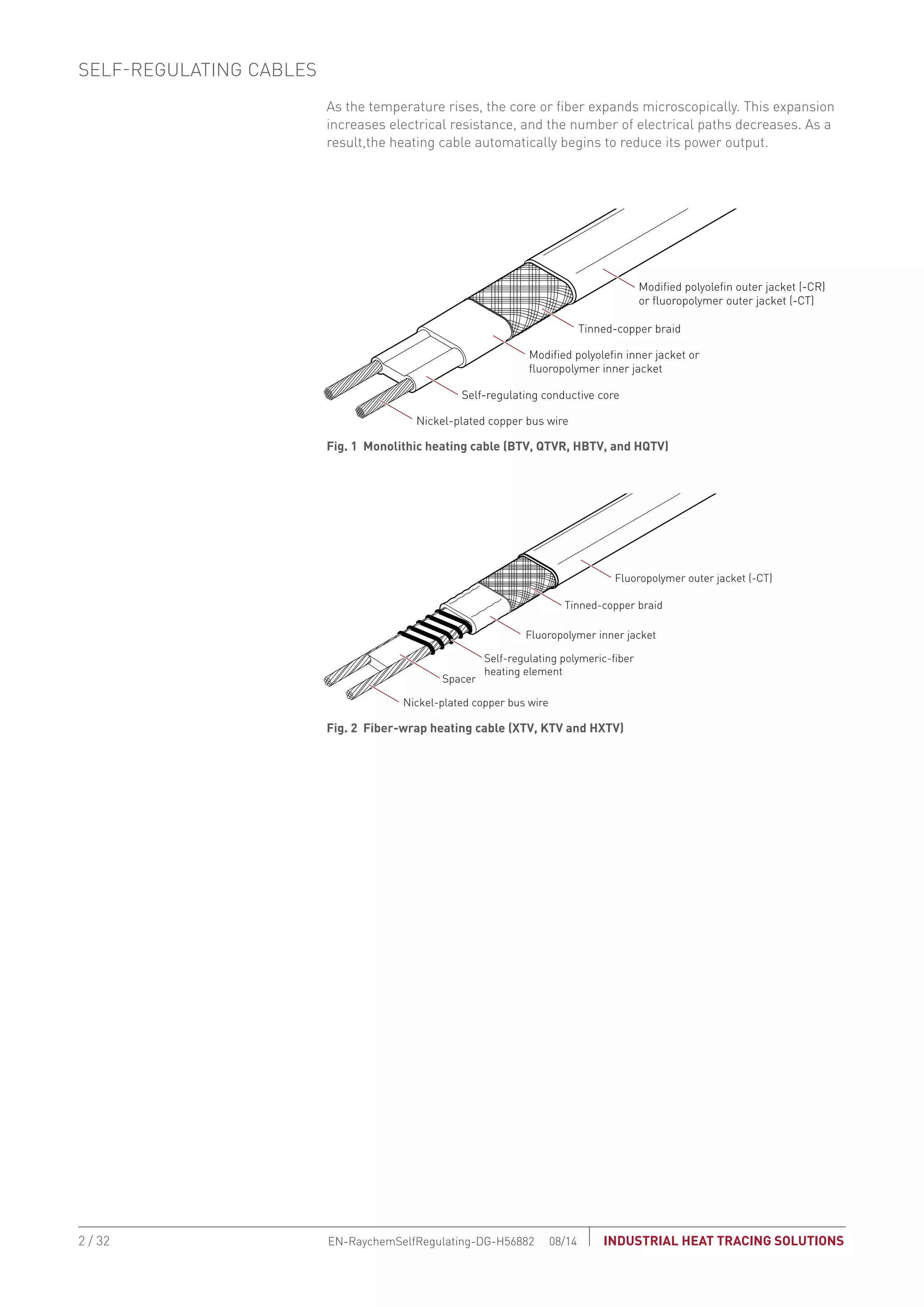Self Regulating Heat Trace Guide | PDF