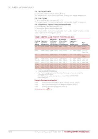 Self Regulating Heat Trace Guide | PDF | Physics | Science