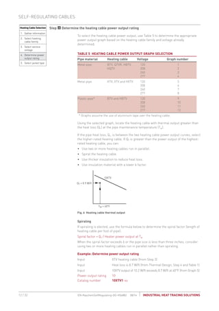 Self Regulating Heat Trace Guide | PDF