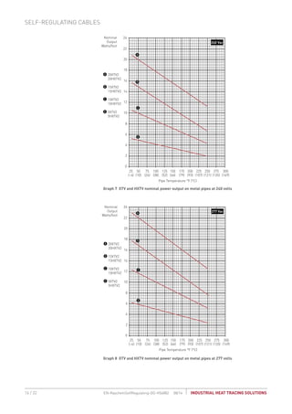 Self Regulating Heat Trace Guide | PDF