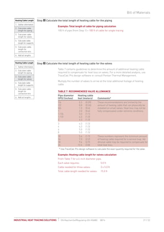Self Regulating Heat Trace Guide | PDF