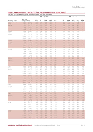 Self Regulating Heat Trace Guide | PDF