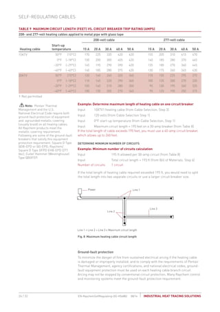 Self Regulating Heat Trace Guide | PDF