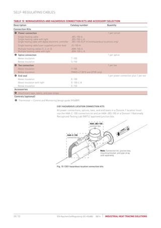 Self Regulating Heat Trace Guide | PDF