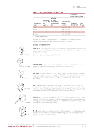 Self Regulating Heat Trace Guide | PDF