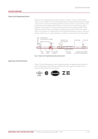 Self Regulating Heat Trace Guide | PDF