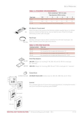 Self Regulating Heat Trace Guide | PDF