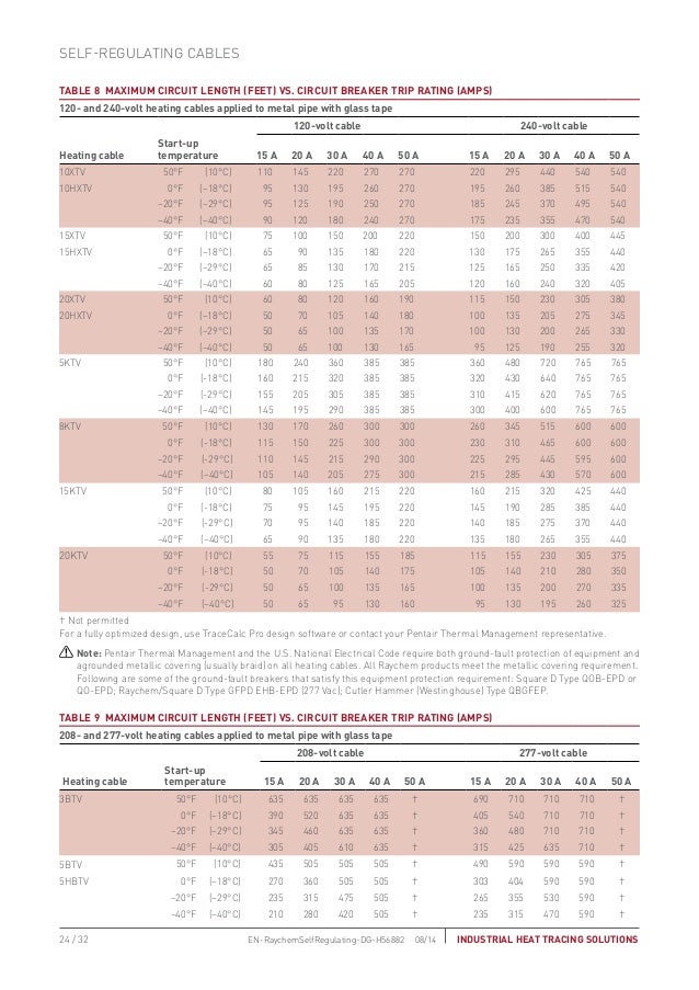 Self Regulating Heat Trace Guide