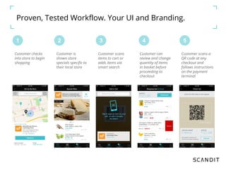 Scandit's Self-Scanning Solution | PPT