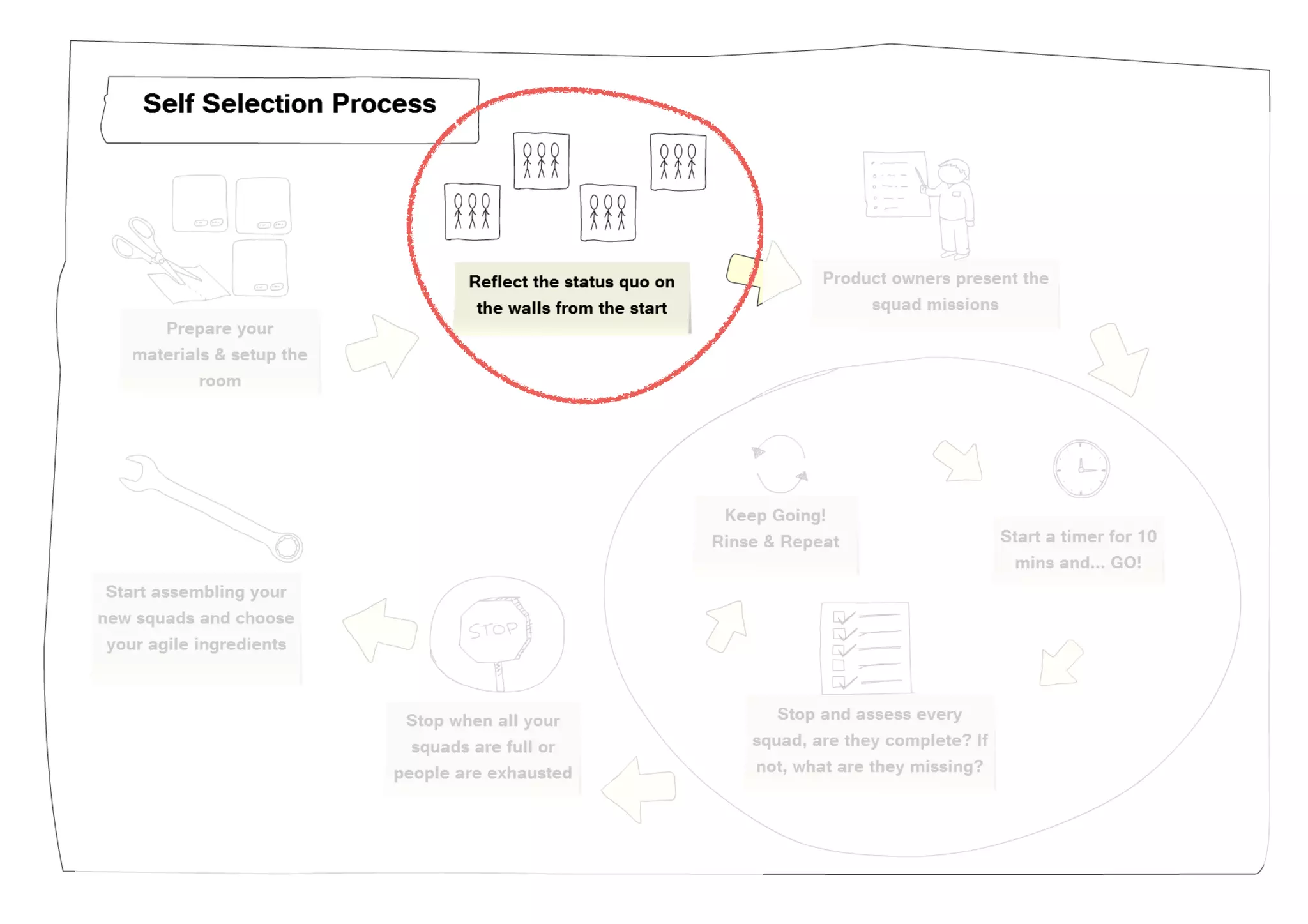 Creating Great Teams - How Self-Selection Lets People Excel | PPT