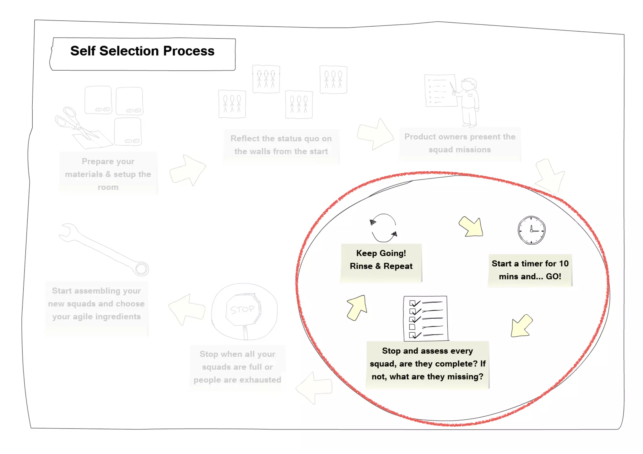Creating Great Teams - How Self-Selection Lets People Excel | PPT