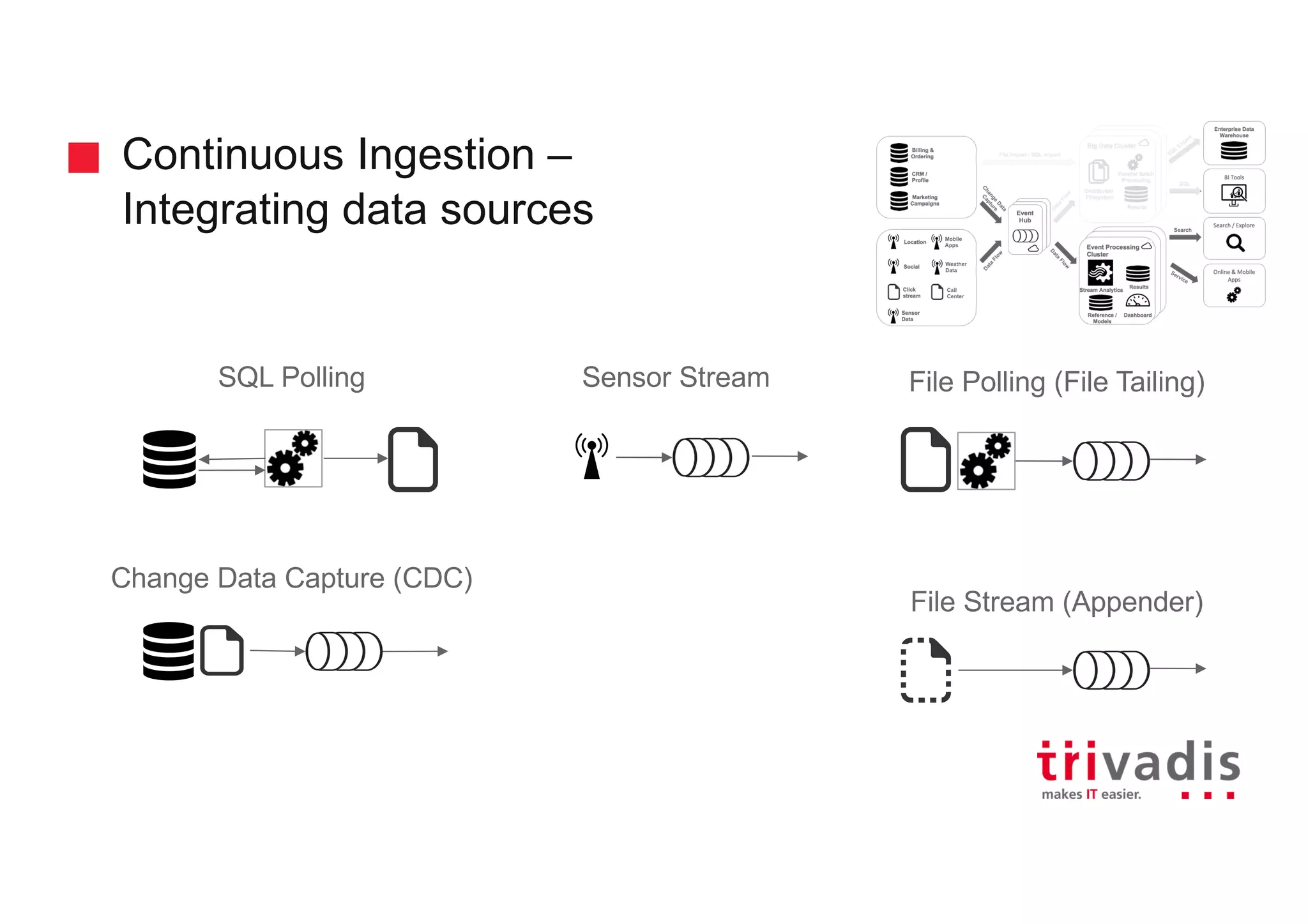 Self-Service Data Ingestion Using NiFi, StreamSets & Kafka | PPT