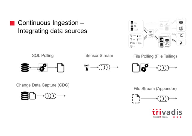 Self-Service Data Ingestion Using NiFi, StreamSets & Kafka | PPT