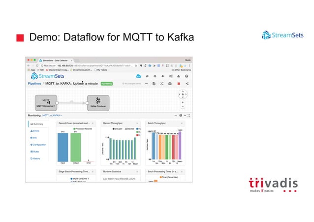 Self-Service Data Ingestion Using NiFi, StreamSets & Kafka | PPT