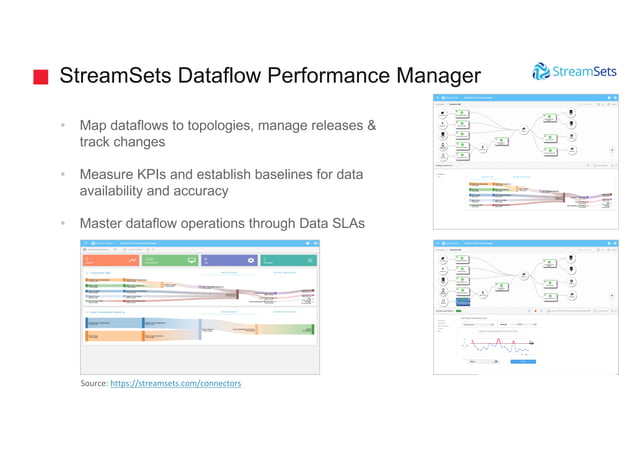 Self-Service Data Ingestion Using NiFi, StreamSets & Kafka | PPT
