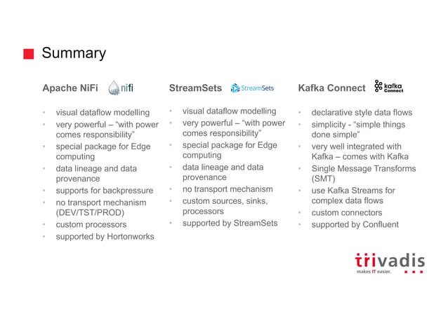 Self-Service Data Ingestion Using NiFi, StreamSets & Kafka | PPT