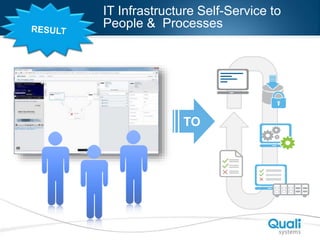 Self Service for IT Infrastructure | PPTX