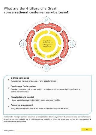 Self-service-the-future-of-customer-service.pdf