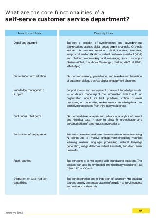 Self-service-the-future-of-customer-service.pdf