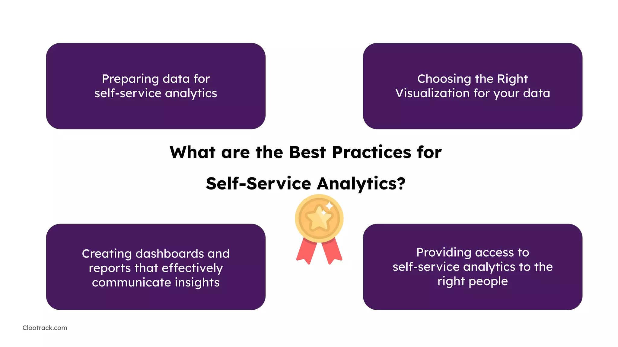 Mastering Self-Service Analytics: A Comprehensive Guide to Effective Data Analysis | PPT