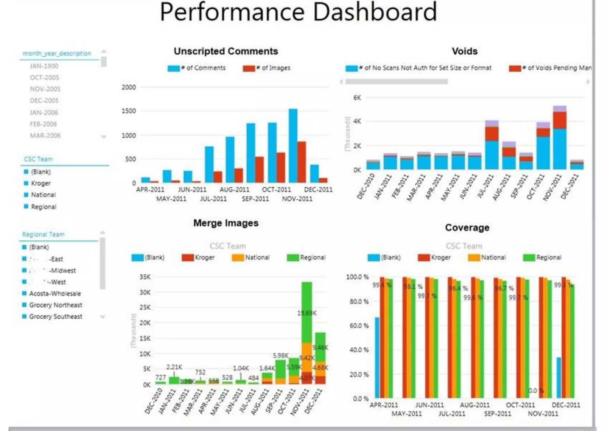 Self service BI overview + Power BI | PDF