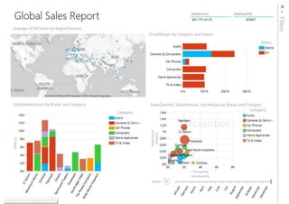Self service BI overview + Power BI | PDF