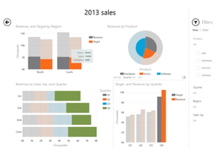 Self service BI overview + Power BI | PDF