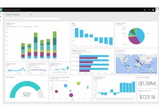 Self service BI overview + Power BI | PDF