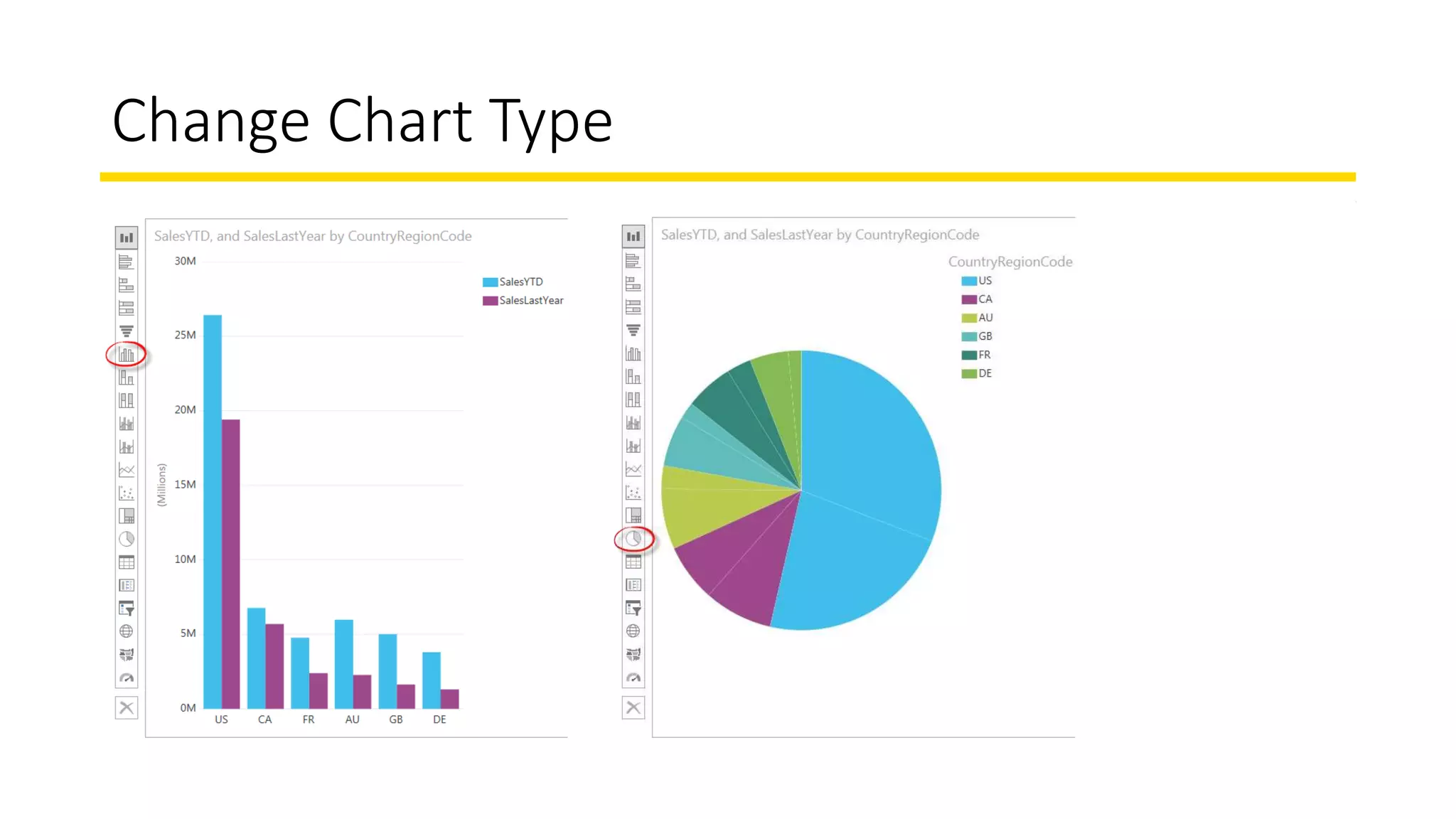 Self-Service Business Intelligence with Power BI | PPTX