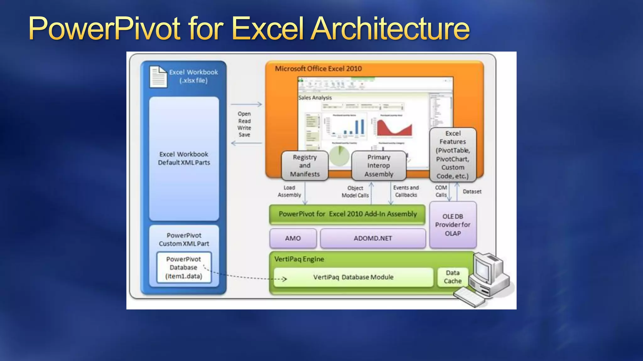 Self service BI with sql server 2008 R2 and microsoft power pivot short ...