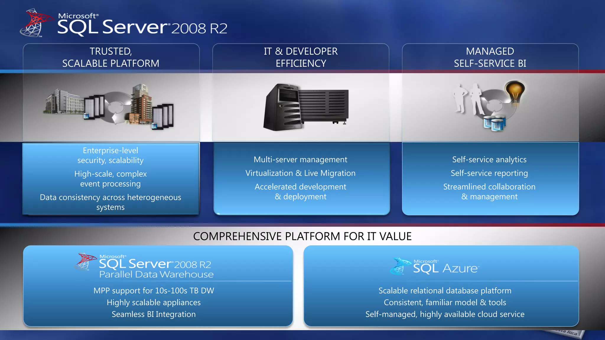 Self service BI with sql server 2008 R2 and microsoft power pivot short | PPT