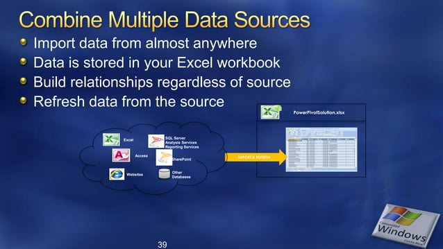 Self service BI with sql server 2008 R2 and microsoft power pivot short | PPT