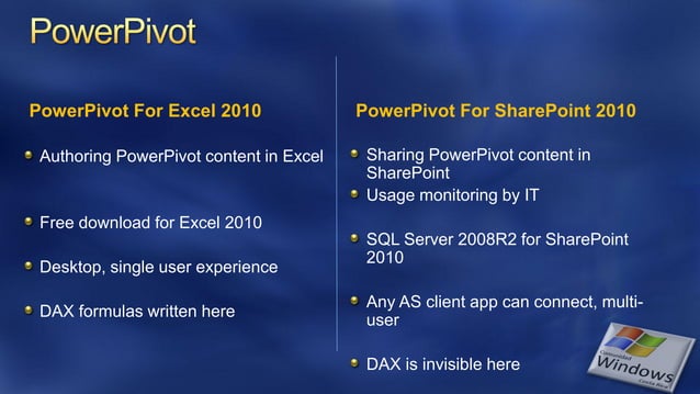 Self service BI with sql server 2008 R2 and microsoft power pivot short | PPT