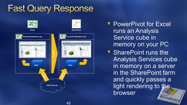 Self service BI with sql server 2008 R2 and microsoft power pivot short | PPT