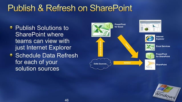 Self service BI with sql server 2008 R2 and microsoft power pivot short ...