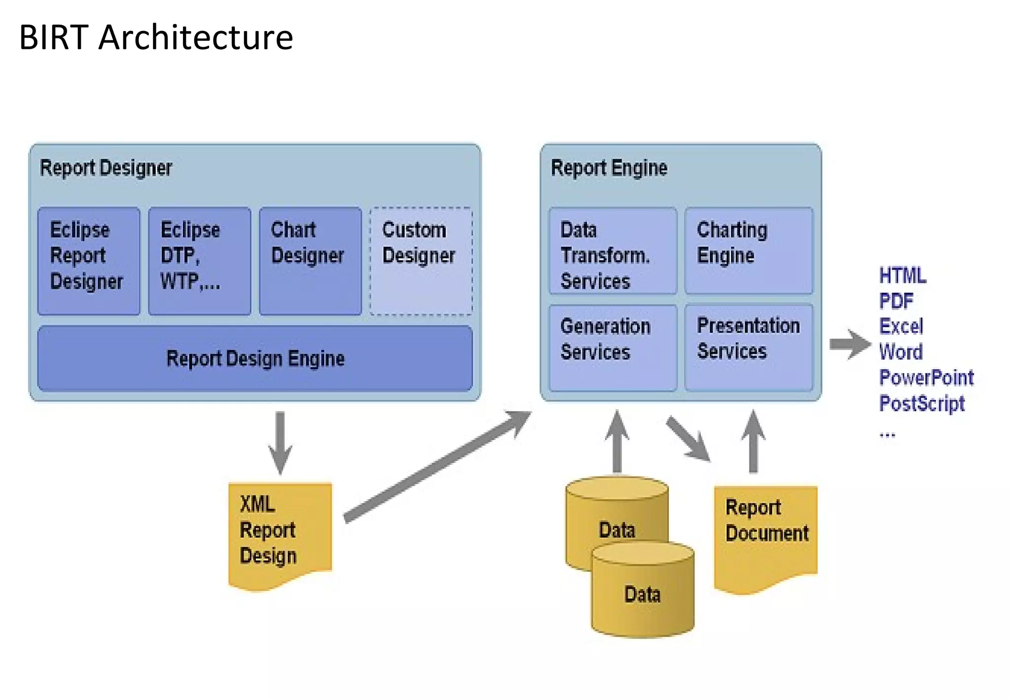 Self service reporting on Hadoop using Actuate BIRT | ODP