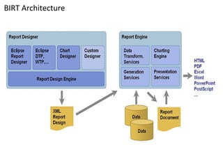 Self service reporting on Hadoop using Actuate BIRT | PPT