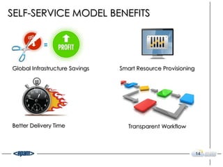 Self-Service in EPAM Private Cloud | PPT