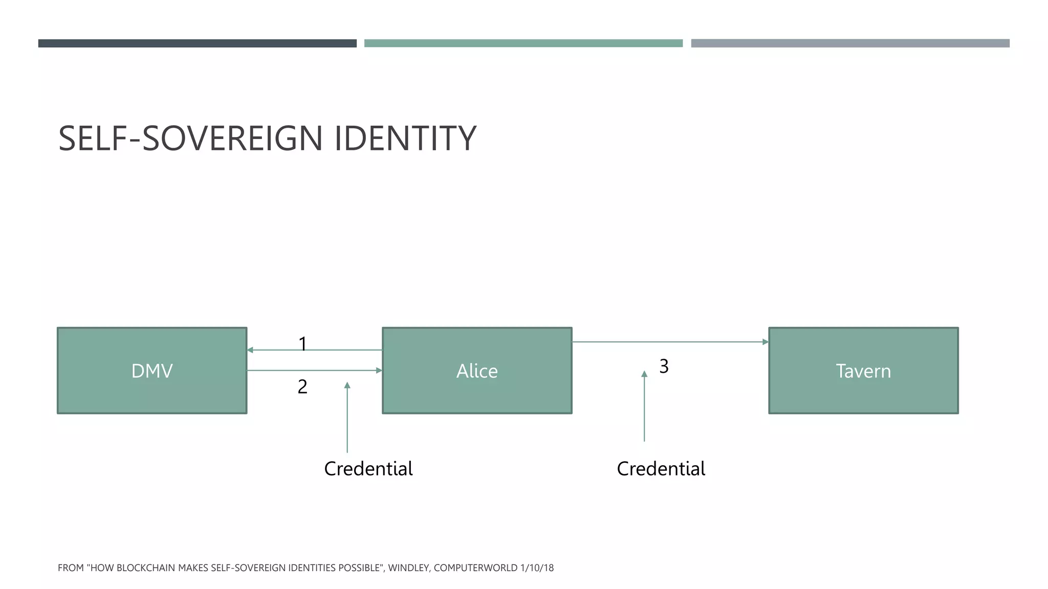 Self-Sovereign-Identity.pptx