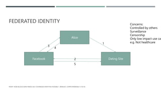 Self-Sovereign-Identity.pptx