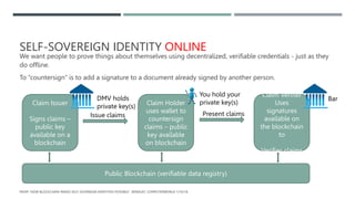 Self-Sovereign-Identity.pptx