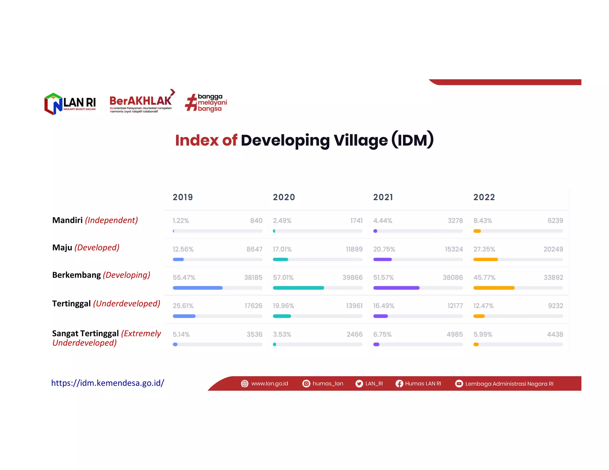 Self-sufficiency Community: Empowerment Model to Promote Independent ...